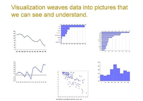 Introduction To Data Visualisation