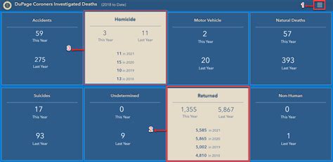 Arcgis Dashboard Details Widget At Lloyd Sutton Blog