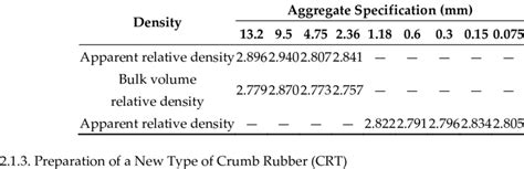 Coarse Aggregate And Finer Aggregate Density Download Scientific Diagram