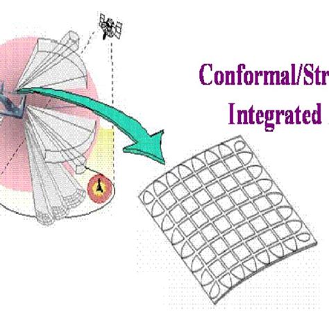 Conformal Array Antenna Concept Download Scientific Diagram
