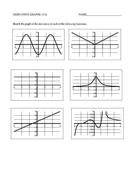 Derivative Graphs Practice Derivative Graphs 2 Name