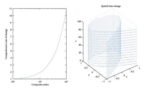 Iterative Relationship Between Comprehensive Scheme And Time Download Scientific Diagram