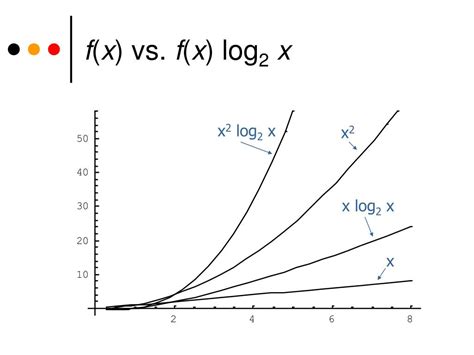 Ppt Real Valued Functions Of A Real Variable And Their Graphs