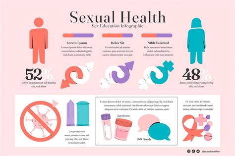Инфографика полового воспитания в плоском дизайне Бесплатный вектор