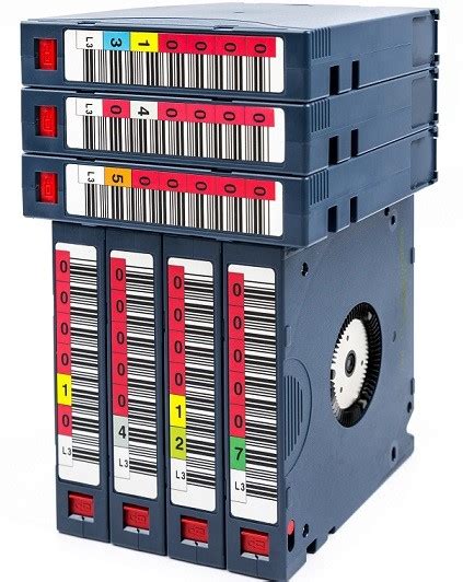 What Are Backup Media — Definition By Threatdotmedia