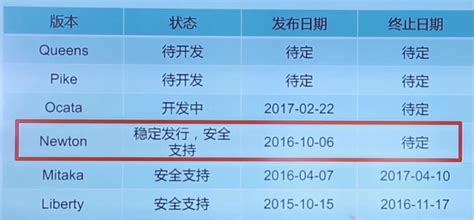 OpenStack 概论 腾讯产业互联网学堂
