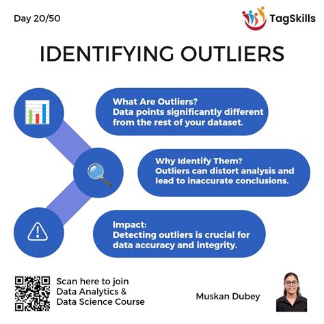 Muskan Dubey On Linkedin Datascience Outliers Dataanalytics