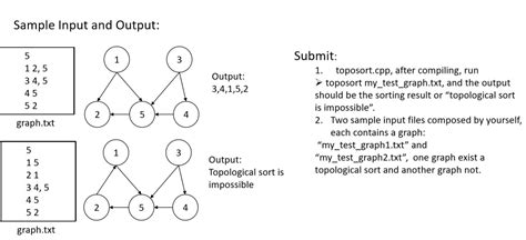 Task 7 Topological Sort 20 Pts • Write A Program