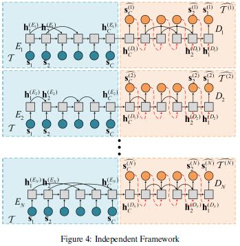 Outlier Detection For Time Series With Recurrent Autoencoder Ensembles