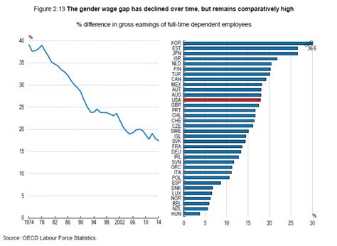 How Sexism Holds Back The Economy World Economic Forum