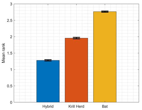algorithms free full text agent state flipping based hybridization of heuristic optimization