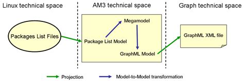 Am3use Caseslinux Package Dependencies Eclipsepedia