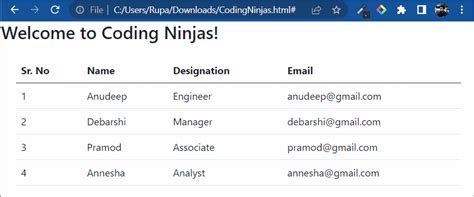 Bootstrap Tables Naukri Code