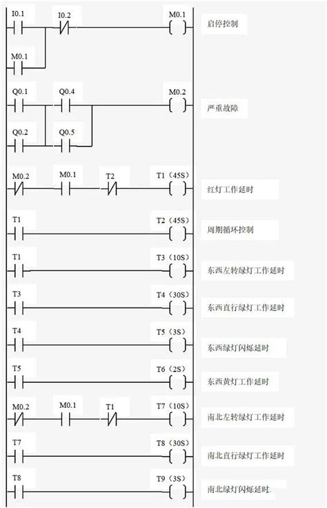 Plc红绿灯编程梯形图 Plc红绿黄灯循环 伤感说说吧
