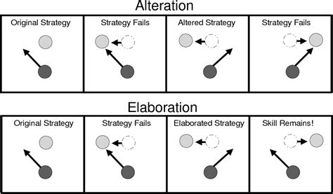 Figure From Competitive Coevolution Through Evolutionary Complexification Semantic Scholar