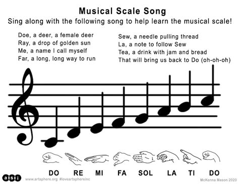 Musical Scale Sign Handouts Art Sphere Inc