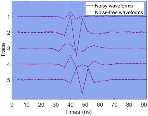 Monte Carlo Full Waveform Inversion Of Cross Hole Ground Penetrating Radar Data Based On