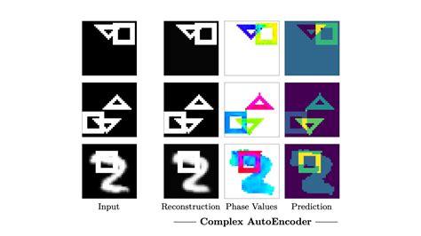 Sindy Löwe On Twitter Excited To Share The Complex Autoencoder Cae