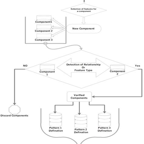 J2ee Pattern Detection Tool Download Scientific Diagram