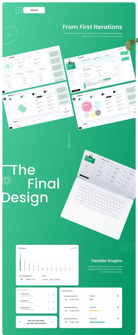 Personal Task Management Assistant Saas And Ux Ui Behance