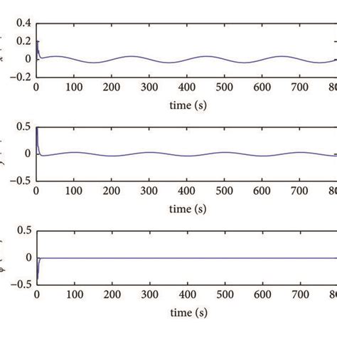 Path Tracking Response In Xy Plane Download Scientific Diagram