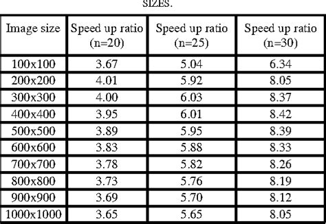 Table 1 From Fast Submatrix Detection Using Neural Networks And Cross Correlation In The