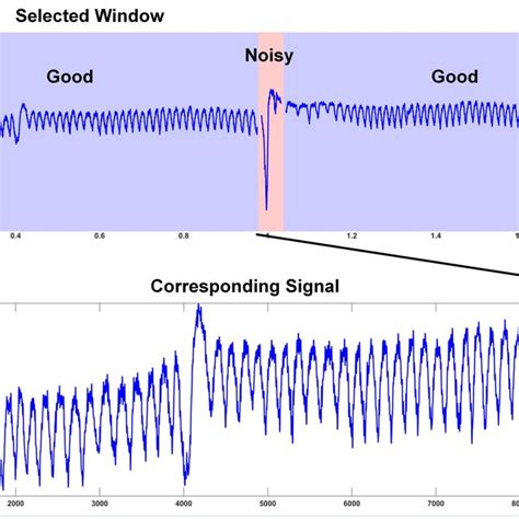 Screen Capture Of The Labeling Tool Download Scientific Diagram