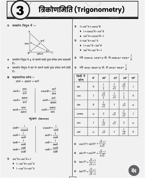 Gyan Classes Gyan Classes Added A New Photo