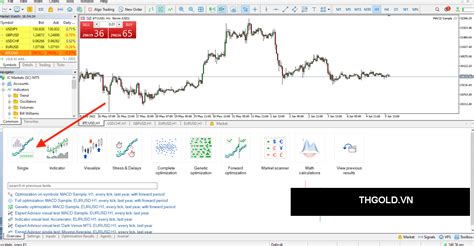 Hướng Dẫn Backtest Strategy Trên Mt5 Một Cách Chi Tiết Nhất