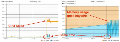 How To Fix Weblogic High Cpu Usage Due To A Corrupted File Store Igor