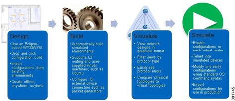 Cisco Modeling Labs User Guide Overview Of Cisco Modeling Labs Cisco Modeling Labs Cisco