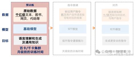 一文详解预训练模型：transformer分词器tokenizer数据准备训练参数设置批次大小学习率优化器损失和评测分词和词表 Transformer Csdn博客