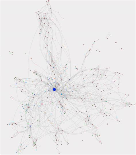 collocation network of entities in the ryan report download scientific diagram