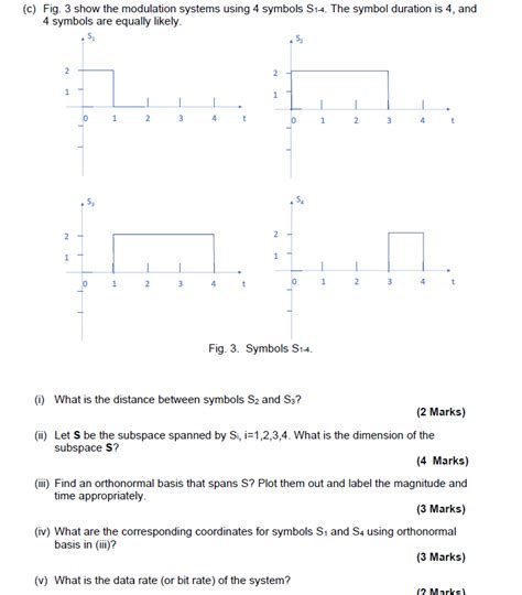Solved C Fig Show The Modulation Systems Using Chegg Com