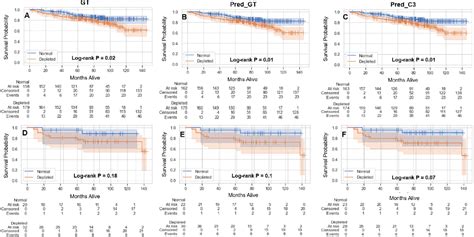 Figure 5 From Deep Learning Auto Segmentation Of Cervical Skeletal Muscle For Sarcopenia