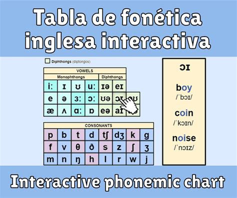 Tabla Fonética En Inglés Pdf Para Imprimir Apuntes De Inglés