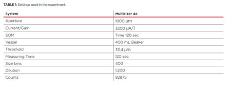 Monitoring Plant Cell Cultures With Biolector And Multisizer 4e Instruments