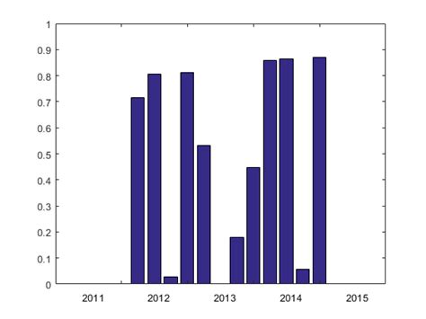 Plot Matlab 2014b Tick Label Between Tick Marks Stack Overflow