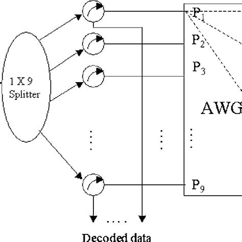 Structure Of Our Decoder Which Can Decode Nine Codes Simultaneously Download Scientific Diagram