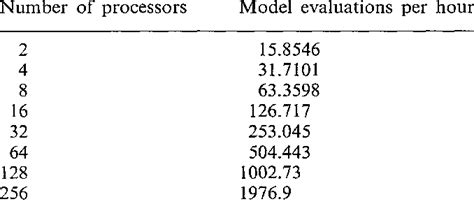 Speedup Of The Origin Constrained Model Download Scientific Diagram