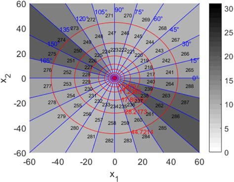 Figure 1 From Traffic Models Of Periodic Event Triggered Control
