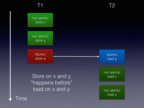 atomic programming speaker deck