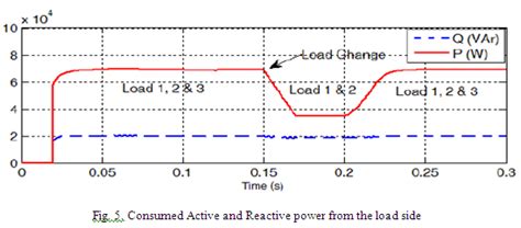 Asoka Technologies Control Of The Dynamic Voltage Restorer To Improve Voltage Quality