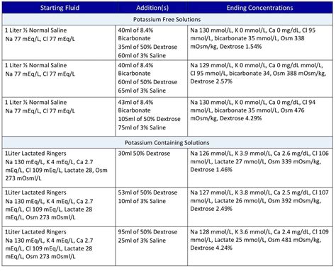 32 Hyperkalemia And Dialysis In The Deployed Setting