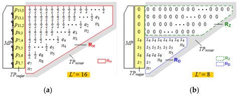 8 bit booth multiplier circuit diagram