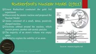 EVOLUTION OF ATOMIC MODELS Pdf