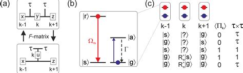 12040903 Interacting Fibonacci Anyons In A Rydberg Gas