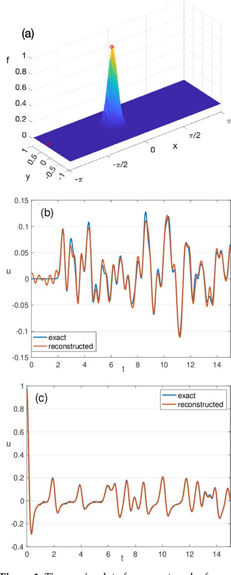 Figure 1 From Vectorial Em Propagation Governed By The 3d Stochastic Maxwell Vector Wave