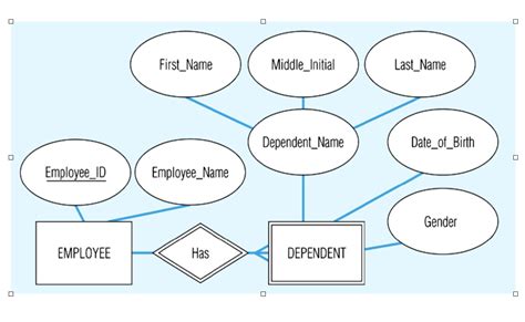 Solved Transform Each Into A Relational Schema And Upload