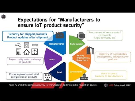 Hack In The Box Security Conference Talk The Journey For Manufacturers
